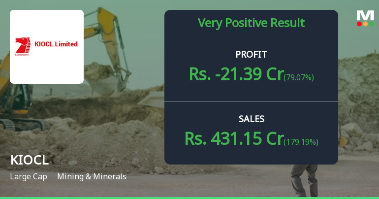 KIOCL's Financial Results Show Strong Growth and Positive Trends in Q3 2023