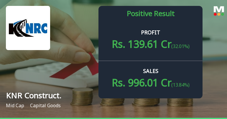 KNR Construct. Reports Strong Financial Performance, Receives 'Buy' Rating from MarketsMOJO