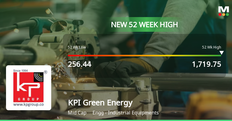 KPI Green Energy's Stock Reaches 52-Week High, Outperforms Sector and ...