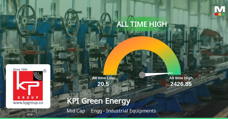 KPI Green Energy's Stock Reaches All-Time High, Outperforming Sector ...