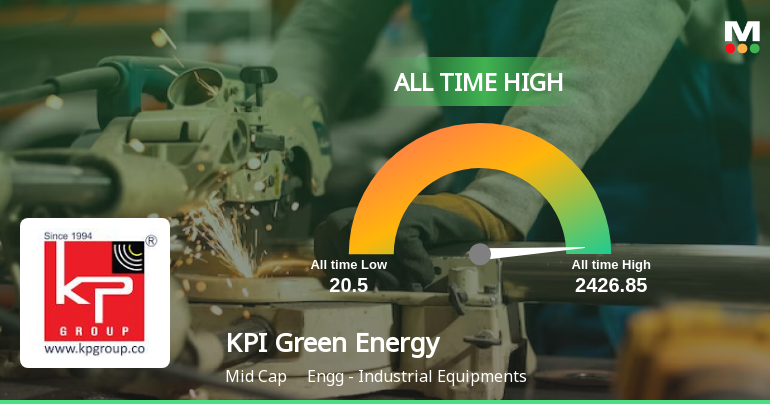 KPI Green Energy Ltd,KPI Green Energy Ltd LIVE, KPI Green Energy Ltd ...