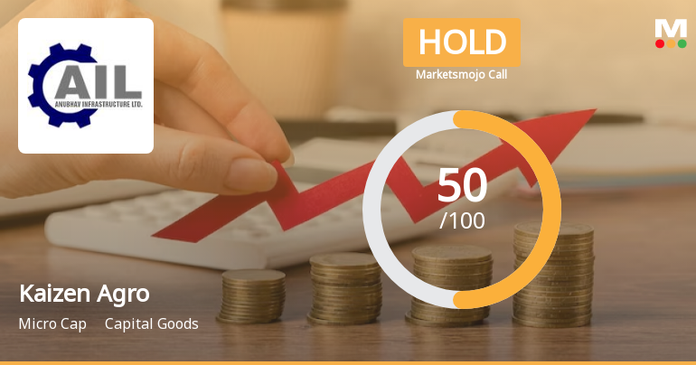 Kaizen Agro Infrabuild Receives 'Hold' Rating from MarketsMOJO After Impressive Sales Growth