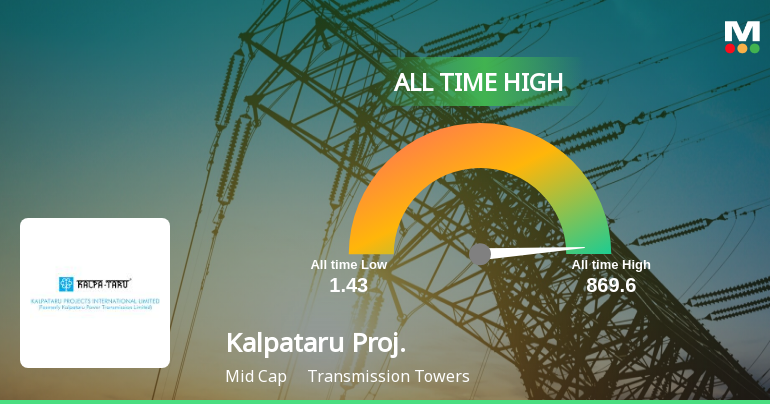 Kalpataru Projects International Ltd Hits All-Time High, Outperforms ...