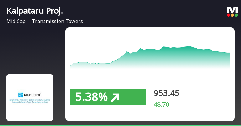 Kalpataru Projects International's Stock Hits All-Time High ...