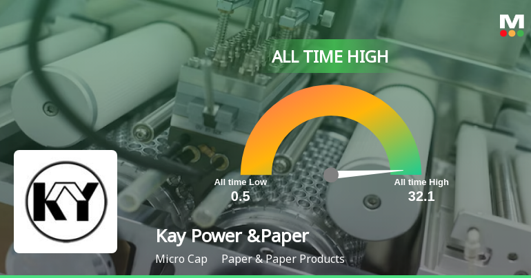 Kay Power & Paper Ltd Surges to All-Time High, Rated as 'Sell' by ...