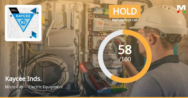 Kaycee Industries receives 'Hold' rating from MarketsMOJO, but long-term fundamentals and ...