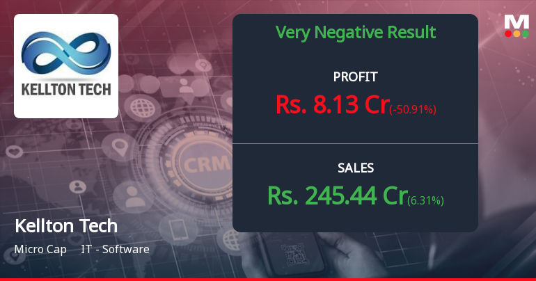 Kellton Tech Solutions Reports Decline in Financial Performance for Q4 2023