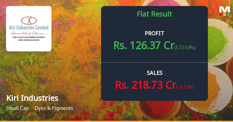 Kiri Industries Reports Mixed Financial Results for Q4 2023