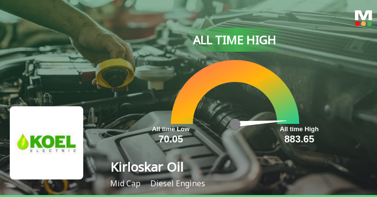 Kirloskar Oil Engines Reaches All-Time High, Outperforms Sector and Sensex
