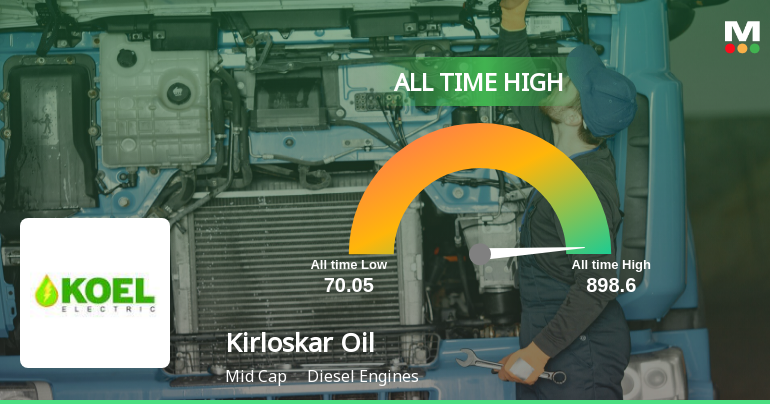 Kirloskar Oil Engines' Stock Hits All-Time High, Outperforms Sector by 3.59%