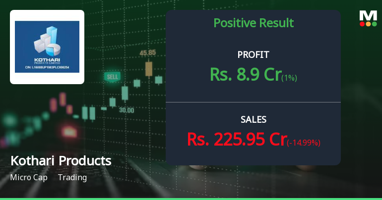 Kothari Products Reports Positive Financial Performance in Q3, But ...