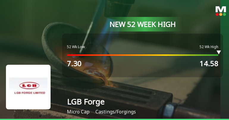 LGB Forge's Stock Reaches 52-Week High, Outperforms Sector and Sensex ...