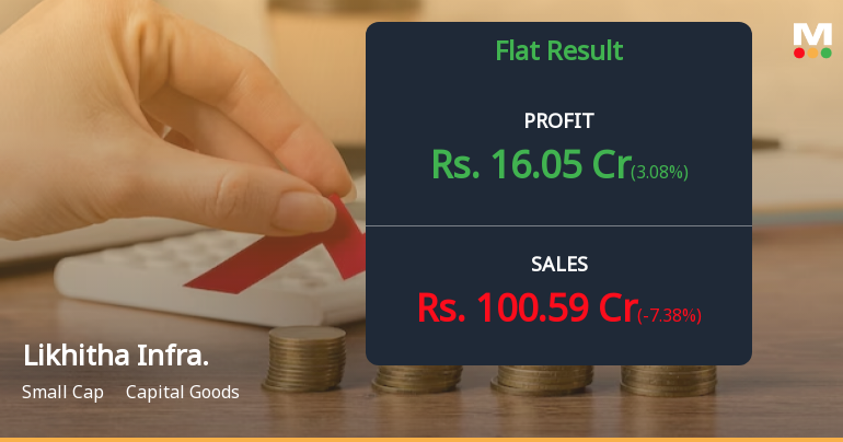 Likhitha Infrastructure Shows Positive Sales Trend, But Concerns Over ...