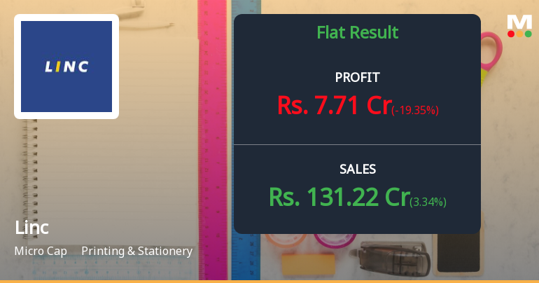 Linc's Q4 2023 Financial Results Show Decline in Profitability, Stock ...