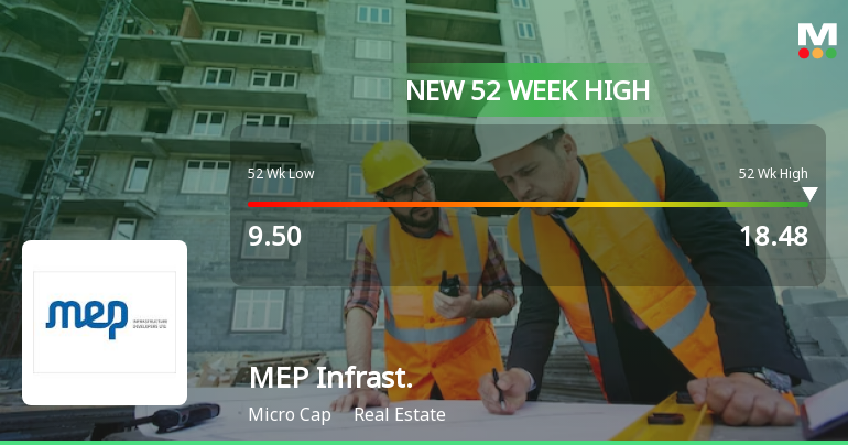 MEP Infrastructure Developers Ltd Hits 52-Week High, But Long-Term ...