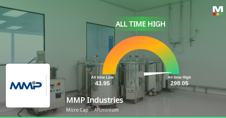 MMP Industries' Stock Reaches All-Time High, Shows Strong Growth ...