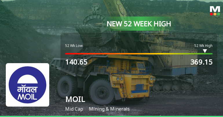 MOIL Ltd. Hits 52-Week High, Outperforms Sector and Sensex in Strong ...