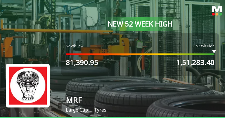 MRF Ltd. Achieves 52-Week High and Continues to Outperform in the Tyre ...