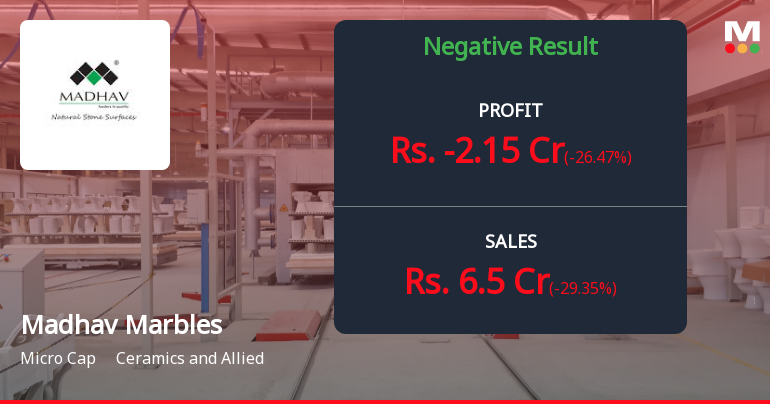 Madhav Marbles and Granites' Financial Performance Sees Decline in Q3 2023.