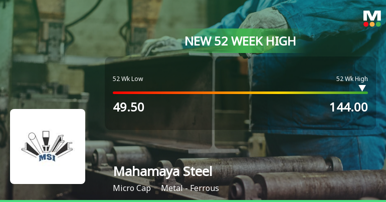 Mahamaya Steel Industries Reaches New 52-Week High, Outperforms Sensex ...