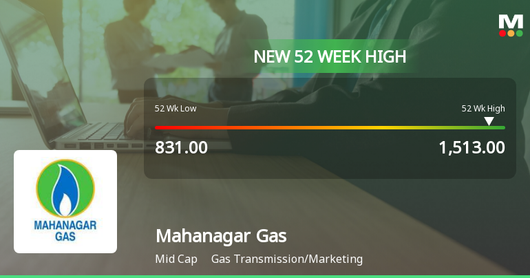 Mahanagar Gas Ltd. Hits 52-Week High and Receives 'Strong...