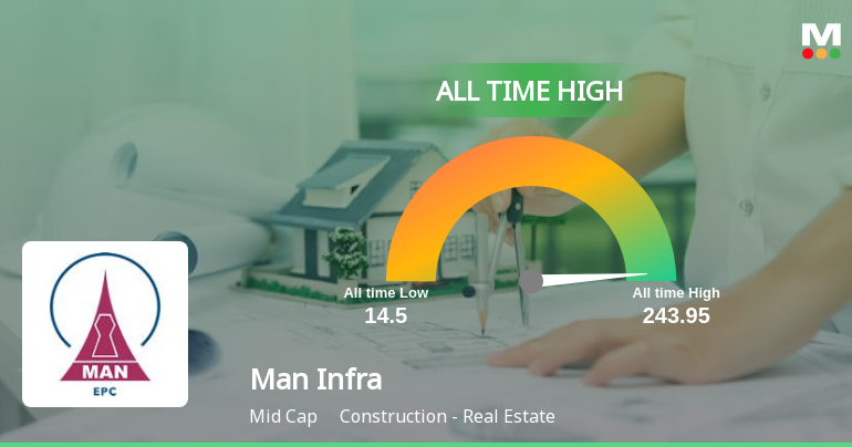 Man Infraconstruction's Stock Reaches All-Time High, Outperforms Sector ...