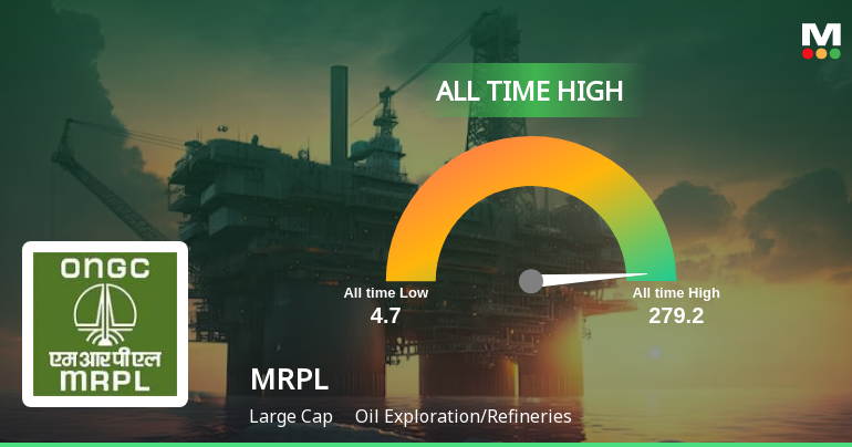 Mangalore Refinery & Petrochemicals Ltd. Achieves All-Tim...