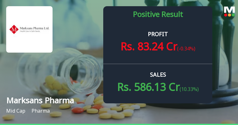 Marksans Pharma Reports Strong Financial Performance in Q3, Receives ...