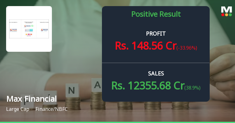 Max Financial Services Reports Positive Financial Performance in Q4 2023.