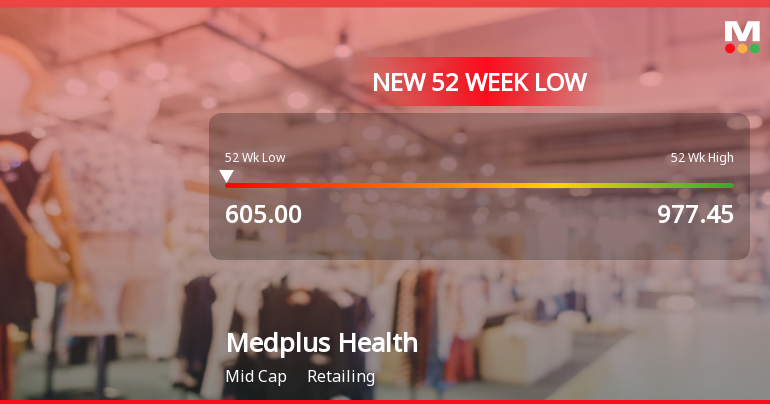 Medplus Health Services Hits 52-Week Low, Underperforms Sector Amidst ...