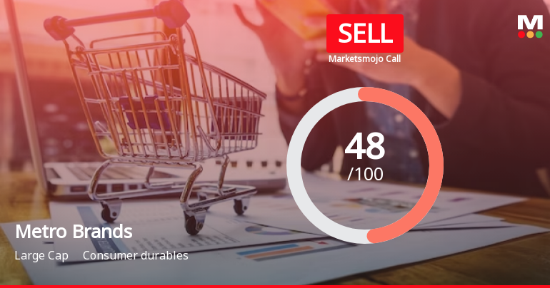 MarketsMOJO Downgrades Metro Brands to 'Sell' Rating Due to Expensive ...