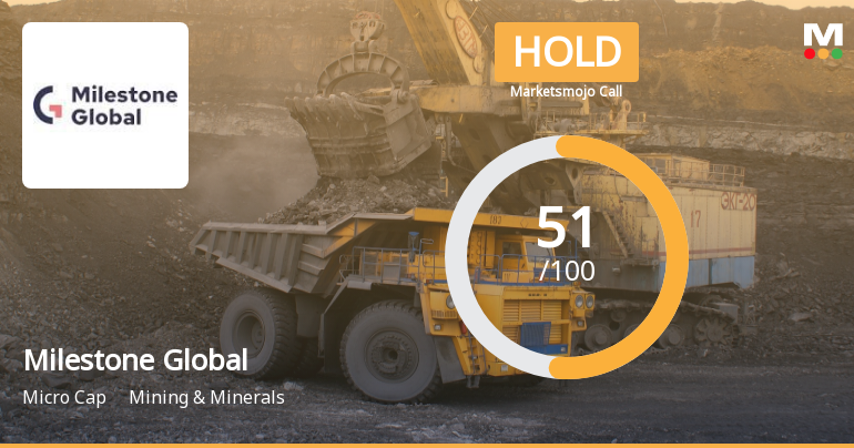 Milestone Global Receives 'Hold' Rating from MarketsMOJO, Shows Bullish Trend and Attractive ...