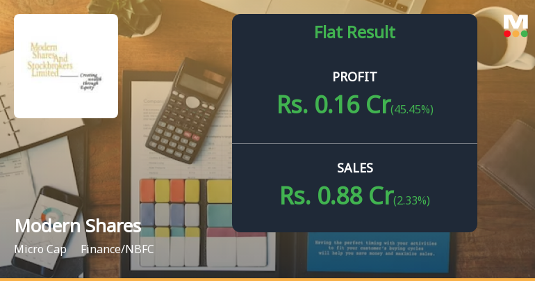 Modern Shares & Stockbrokers Shows Growth in Half-Yearly Profit ...