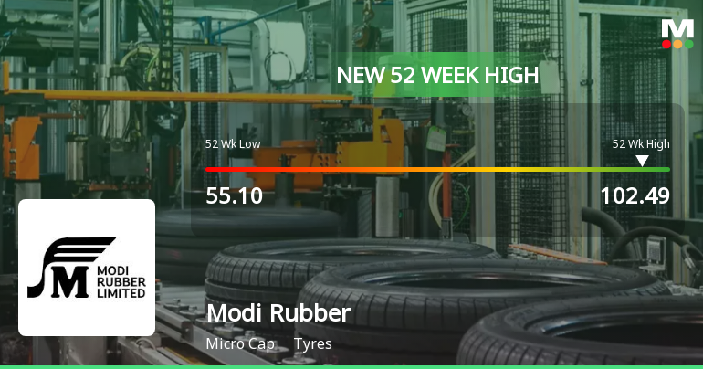 Modi Rubber Ltd. Surges to 52-Week High, Outperforming Sector and Market