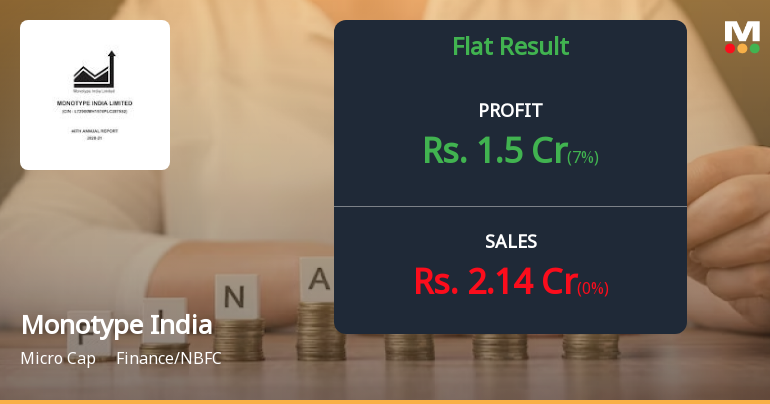 Monotype India's Q4 2023 Financial Results Show Decline i...