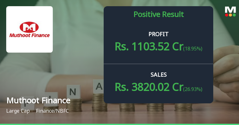 Muthoot Finance Reports Strong Financial Performance in December 2023 ...