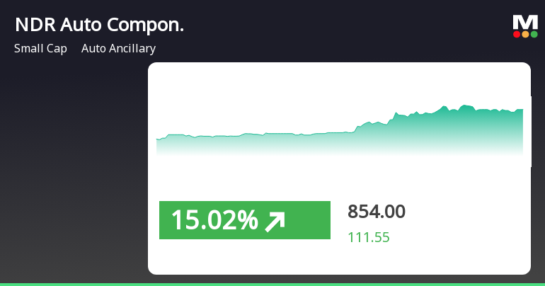 NDR Auto Components' Stock Sees Significant Increase on February 23, 2024.