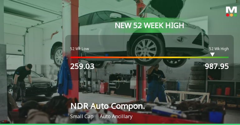 NDR Auto Components' Stock Surges to 52-Week High, Outperforming Sector ...