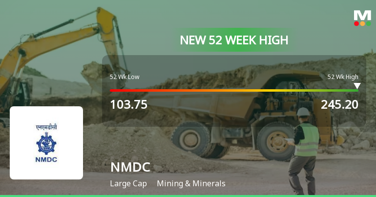 NMDC Ltd. Hits 52-Week High, Outperforms Sector and Sensex in Mining ...