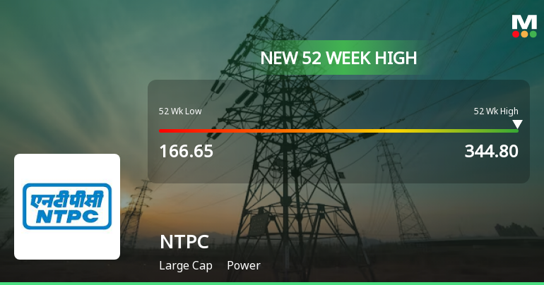 NTPC Ltd. Reaches New Milestone with 52-Week High Stock Price and ...