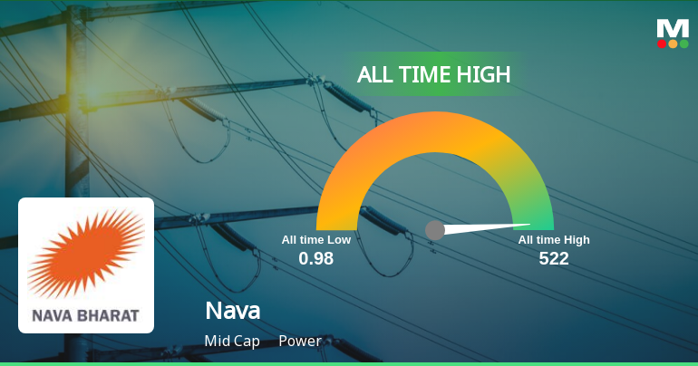 Nava's Stock Reaches All-Time High, Showcasing Strong Growth in Power ...