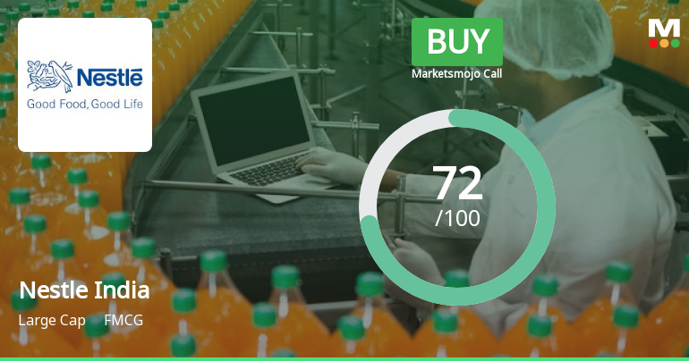 Nestle India Receives 'Buy' Rating from MarketsMOJO, Shows Strong Fundamentals and Positive ...