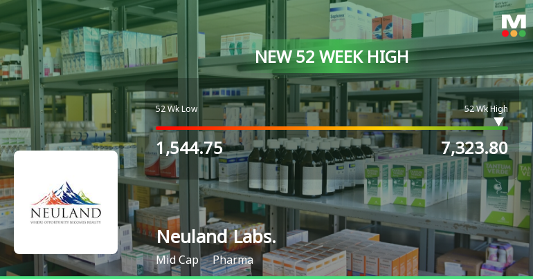 Neuland Laboratories' Stock Hits 52-Week High, Outperforms Sensex in ...