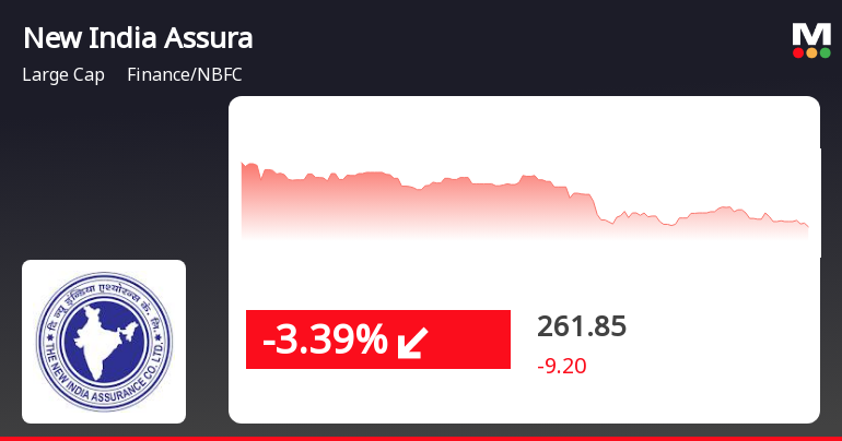 New India Assurance Company's Stock Sees Decline, But Long-Term ...