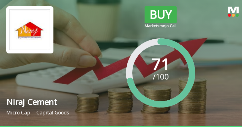 Niraj Cement Structurals Receives 'Buy' Rating and Shows Strong Growth ...