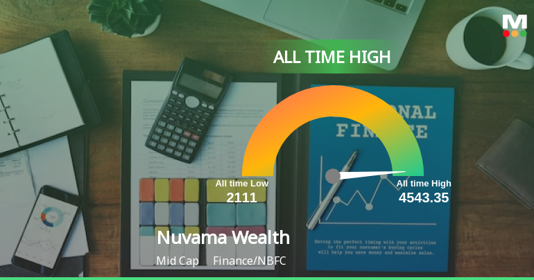 Nuvama Wealth Management's Stock Reaches All-Time High, Outperforms ...