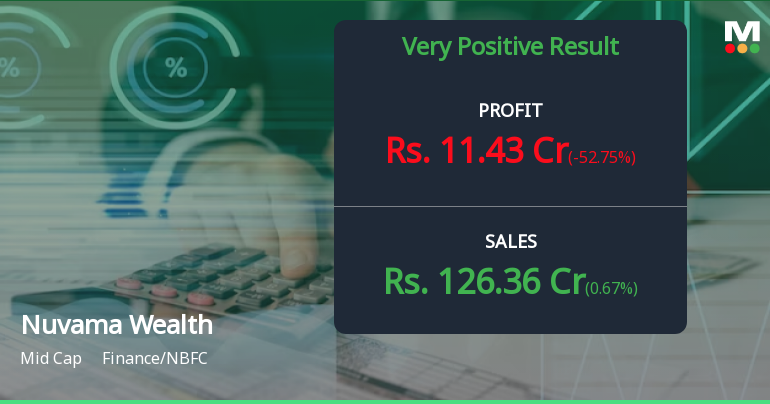 Nuvama Wealth Management Reports Strong Financial Performance in Q4 2023