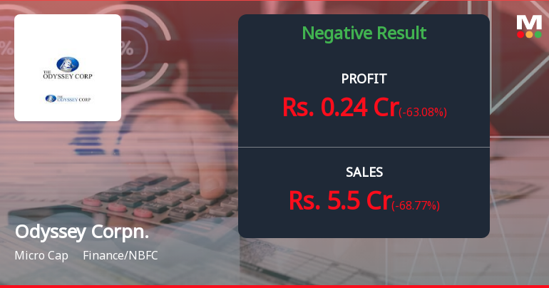 Odyssey Corporation's Financial Results Show Mixed Performance in Q4 2023