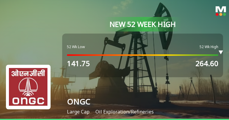 ONGC's Stock Hits 52-Week High, Outperforms Sector and Offers High ...