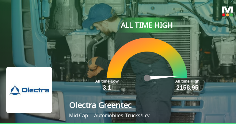 Olectra Greentech's Stock Reaches All-Time High, Outperforms Sector and ...